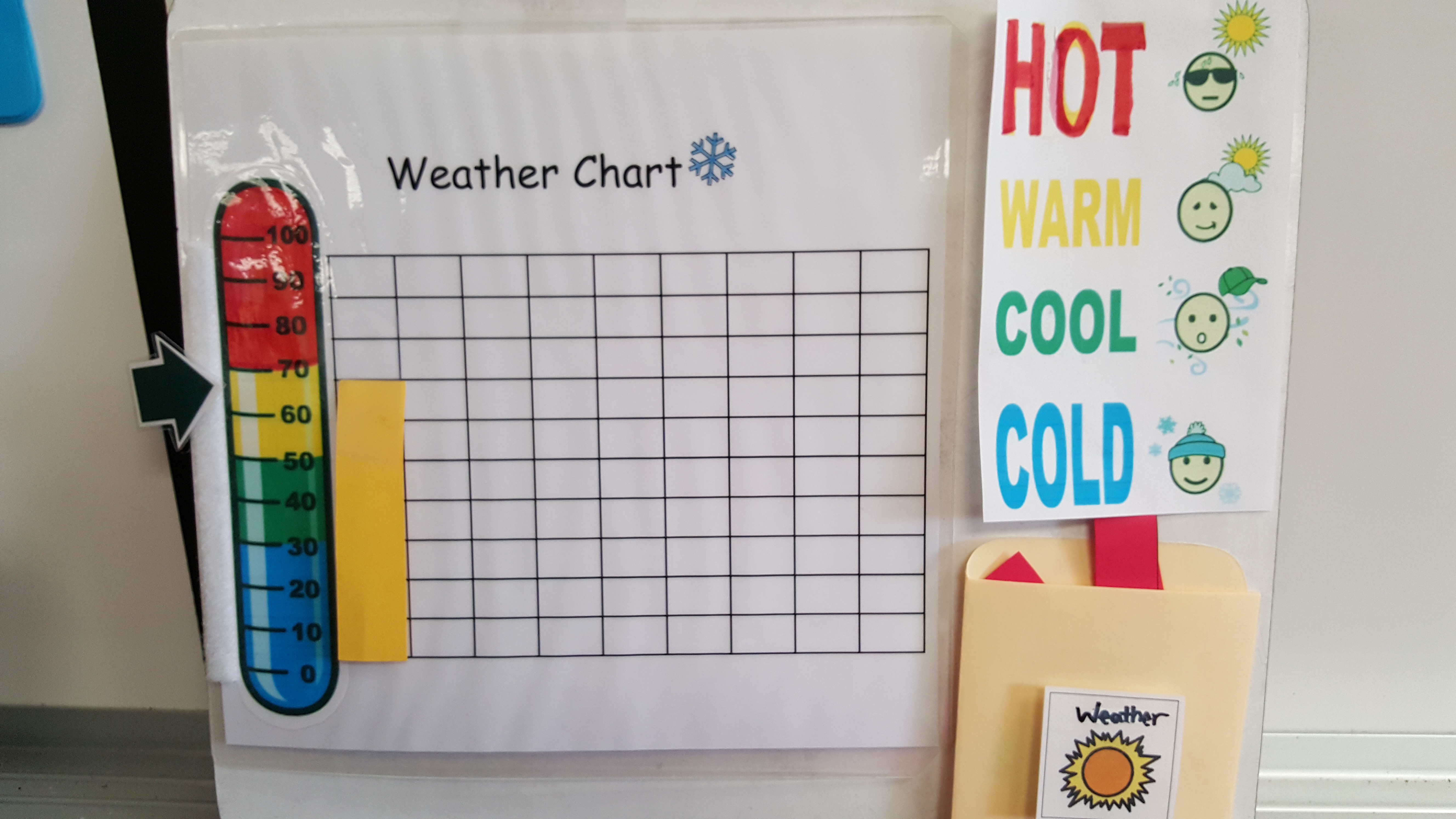 Weather Chart – Everyday Teaching Autism Resources