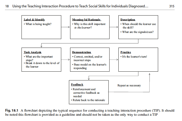 Teaching Interaction Procedure (TIP) – Everyday Teaching Autism Resources