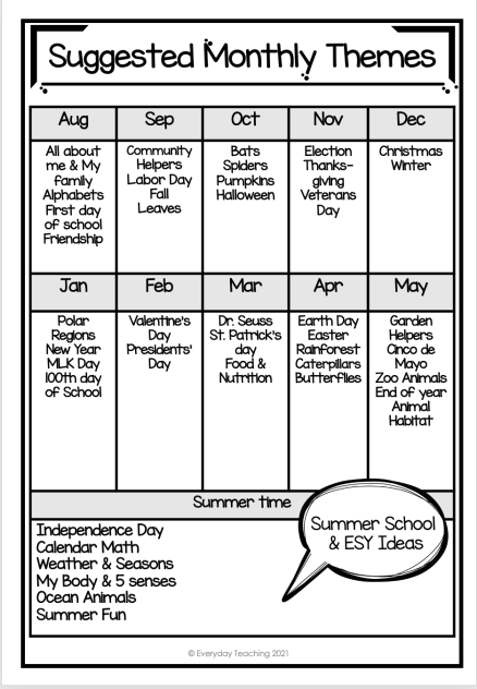 Monthly Themes in Special Education Classroom – Everyday Teaching ...