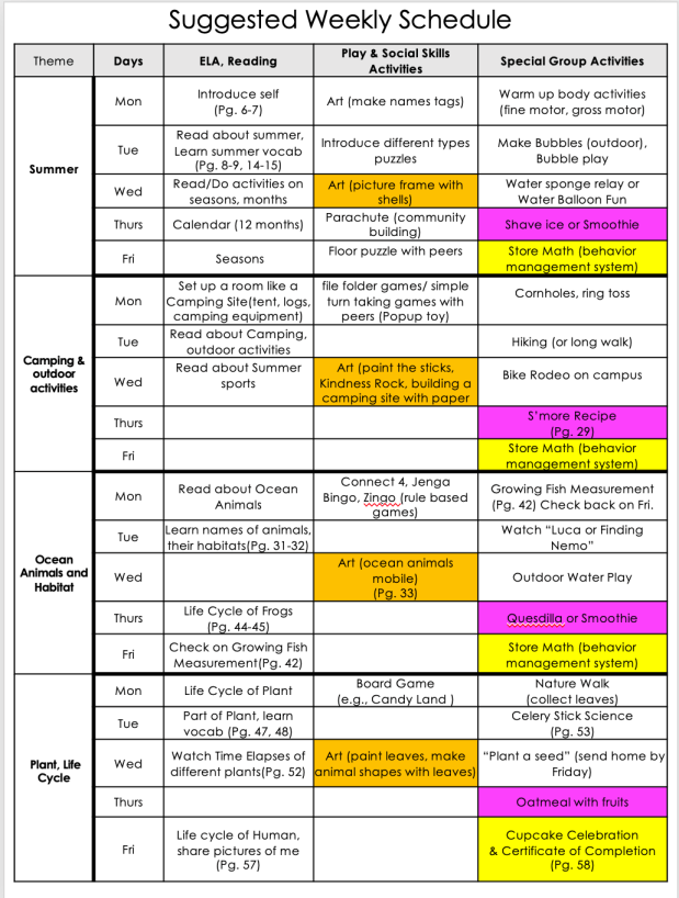 Summer School Themes: Special Education, Autism – Everyday Teaching ...